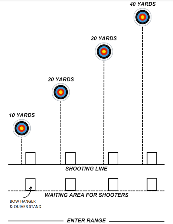 Archery ranges open for 2025 | Mass.gov